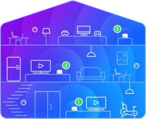 Whole-Home WiFi - Surf Internet